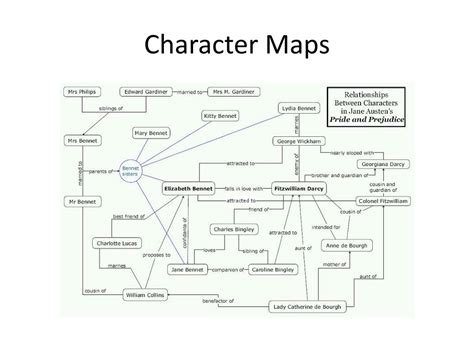 Ppt Character Maps And Infographics Powerpoint Presentation Free