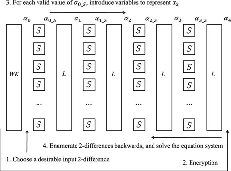 The Procedure Of The 2 Difference Enumeration Phase Download