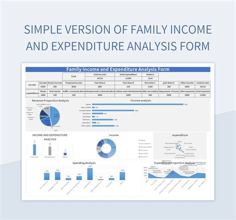 Free Income And Expenditure Analysis Form Templates For Google Sheets And Microsoft Excel