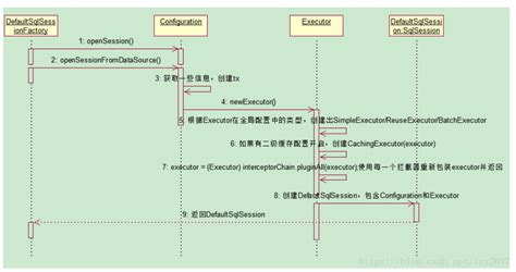 mybatis总结 三十 mybatis 运行原理总结 csdn博客