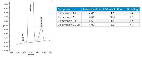 Method Development For The Chromatographic Separation Of Synthetic Cyclic Peptides And