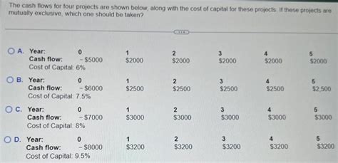 Solved The Cash Flows For Four Projects Are Shown Below