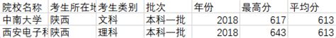 多个excel表合并成一个excel表如何把多个excel表格合并成一个表格 Csdn博客