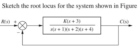 Sketch The Root Locus For The System Shown In Figure