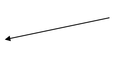 Using The Head To Tail Method To Add 2 Vectors Practice Study Com