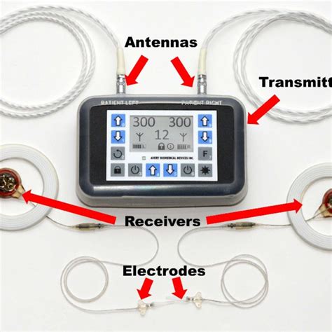 Algorithm For Tracheostomy Decannulation To Noninvasive Positive