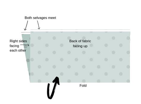 How To Lay Out Pattern Pieces On Fabric In 4 Steps Start Making Clothes Pattern Pattern