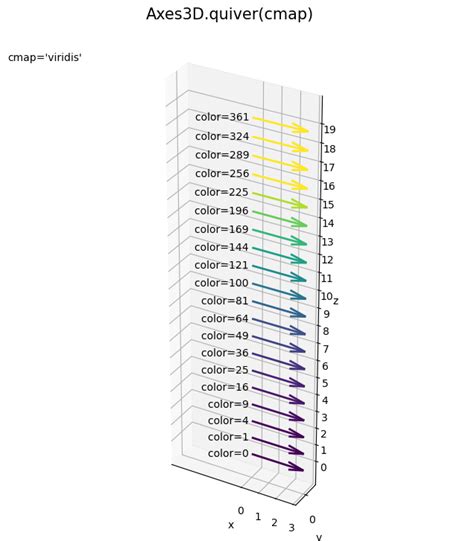 Quiver関数の矢印色の設定：3次元の場合【matplotlib】 からっぽのしょこ