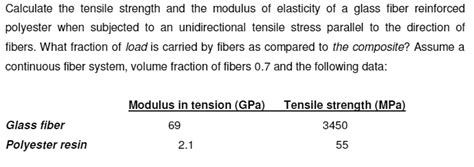 Solved Calculate The Tensile Strength And The Modulus Of Chegg