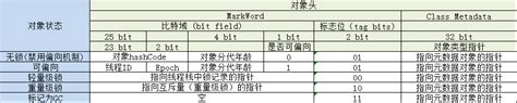 java中的偏向锁，轻量级锁， 重量级锁解析 csdn博客