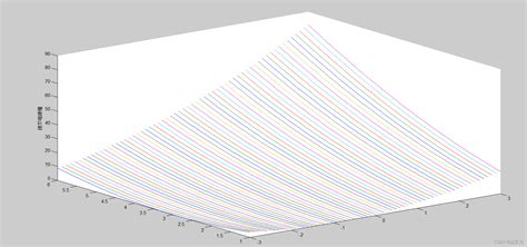 matlab8 5期末考试题目讲解及参考代码 matlab 考题 csdn博客