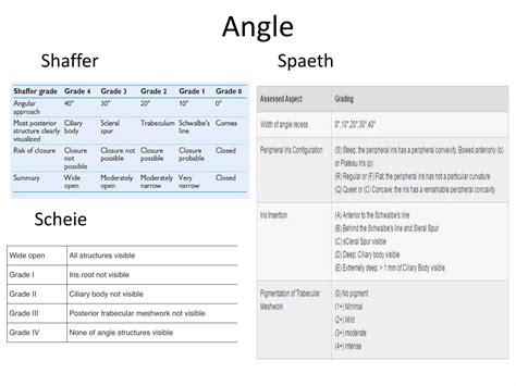 Classification Staging Grading In Ophthalmology Pptx