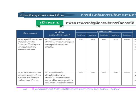 Ops Strategy Plan 945sce00457 หน้าหนังสือ 54 พลิก Pdf ออนไลน์ Pubhtml5