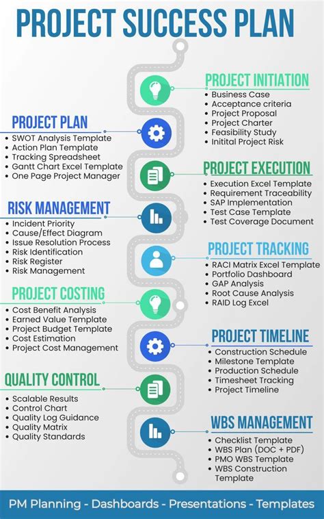 Project Management On Linkedin Projectmanagement Projectmanagers Projectcontrols Pmo Pmi