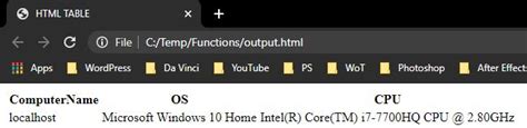 Easy Steps For Writing Powershell Functions Improve Scripting