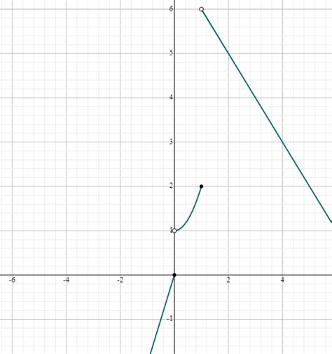 Limits And Continuity Continuity Of Functions Chitown Tutoring