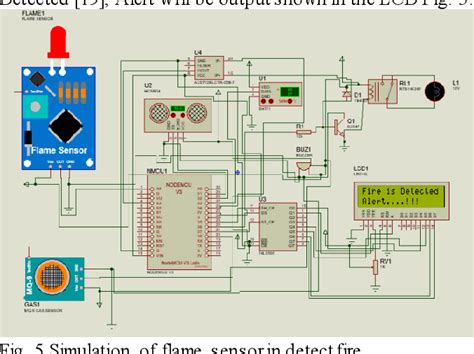 Figure 1 From Automatic Industrial Fault Detection And Iot Based Remote
