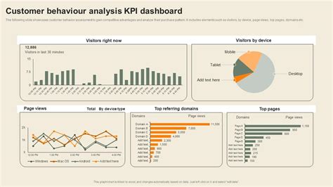Customer Behaviour Analysis Kpi Dashboard Usability Of Cdp Software