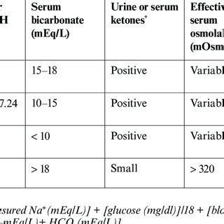 Initial Evaluation And Treatment Of DKA In The Emergency Department Download Scientific