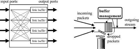figure 1 from buffer overflow management in qos switches semantic scholar