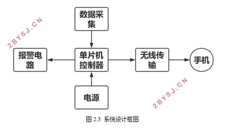 老人跌倒报警器的设计 电子 电子信息
