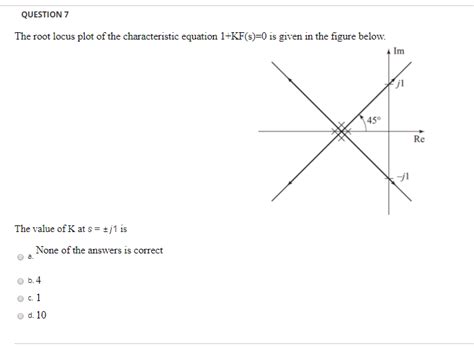 Solved Question 7 The Root Locus Plot Of The Characteristic