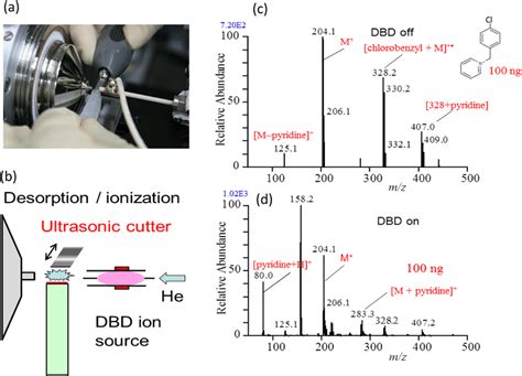 A Photograph Of The Solidsolid Experimental System B Schematic