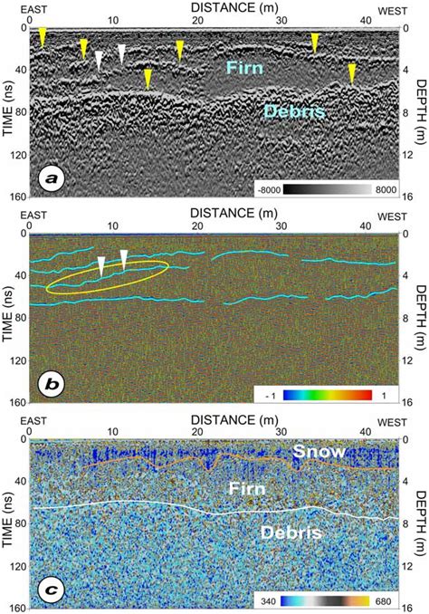 Prevala Glacieret 500 Mhz Gpr Data Amplitude Phase And Download Scientific Diagram