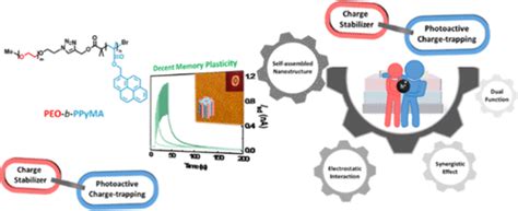 Improving The Photoresponse Of Transistor Memory Using Self Assembled Nanostructured Block