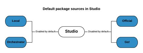 uipath pdf activities missing help uipath community forum