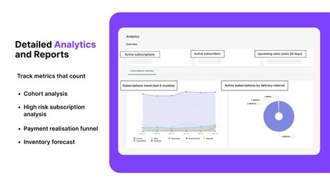 loop subscriptions loop shopify subscription app for growing dtc