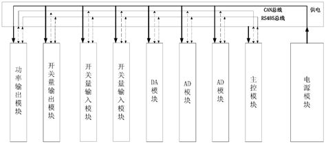 Dynamic Reconfigurable Universal Ground Measurement And Control