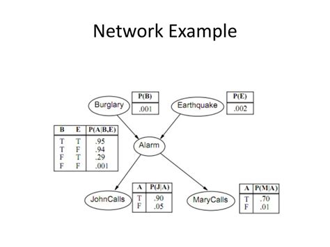 Ppt Stochastic Markov Processes And Bayesian Networks Powerpoint