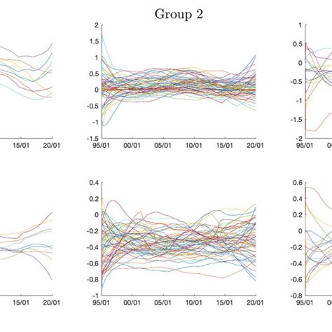 Estimates Of The Node Specific Time Varying Coefficients Download