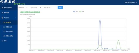 记账系统 前后端分离版springbootvue 乐之者java