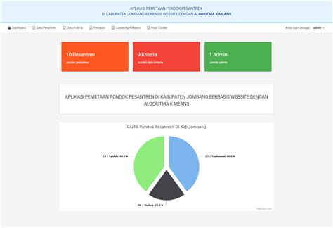source code aplikasi pemetaan pondok pesantren berbasis website
