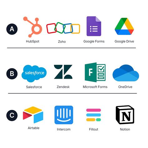 Fillout On Linkedin Whats Your Software Stack 13 Comments