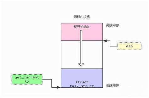 Linux Overlayfs文件系统介绍 知乎