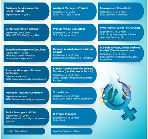 Vishak V R On Linkedin Hiring Iwd2022