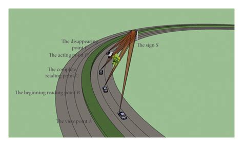 Simulation Diagram Of The Affected Visibility Window At The Inner Download Scientific Diagram
