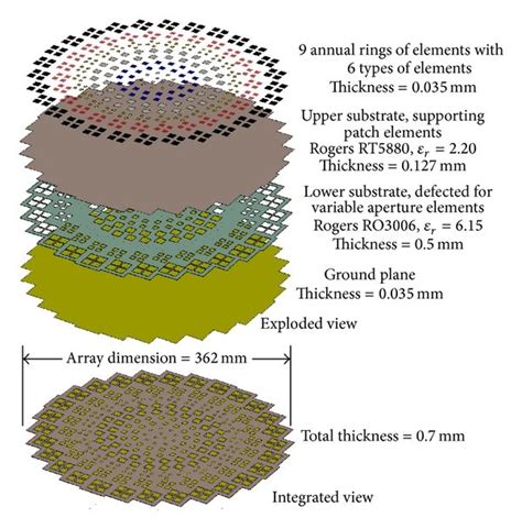 detailed structure of proposed sparse array download scientific diagram