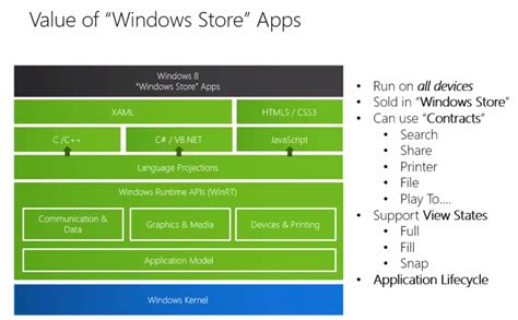 technology and beyond developing windows 8 apps with html5 css3 and js