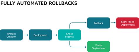 What Is Software Deployment Checklist And Strategies