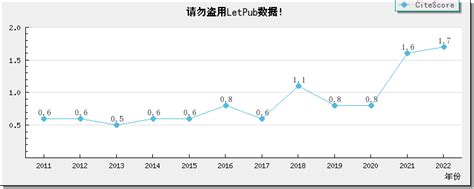 International Journal Of Mechatronics And Manufacturing Systems 影响因子0