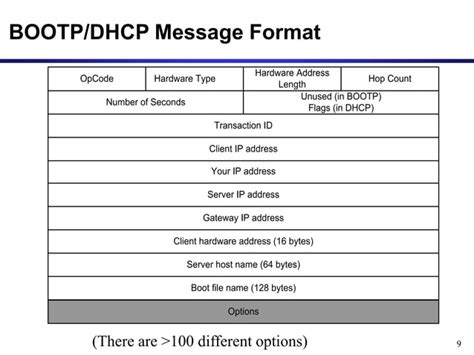 Module Dhcp Server Concept Dan Definition Ppt