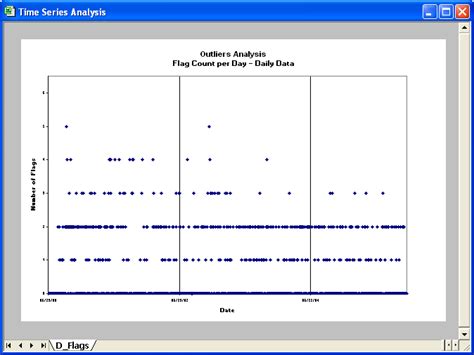 Outlier Analysis FinTools Montgomery Investment Technology Inc