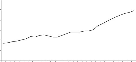 DSP Incidence Rate 1971 2000 Download Scientific Diagram