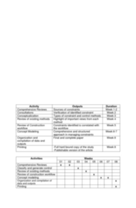 Solution Research Proposal A Conceptual Framework On Constraint