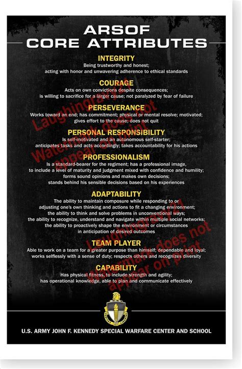 Arsof Army Special Operations Forces Core Attributes Poster 4754356948