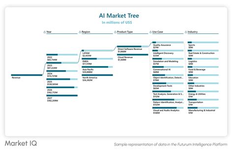 Futurum Intelligence The Futurum Group